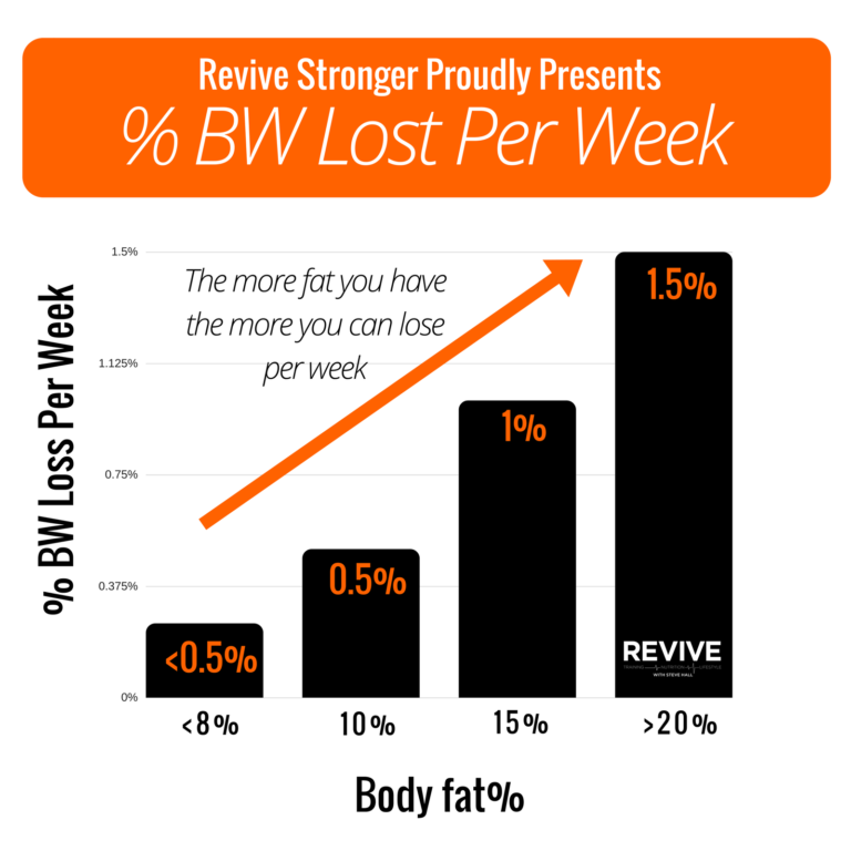 The Mini Cut Manual – Revive Stronger